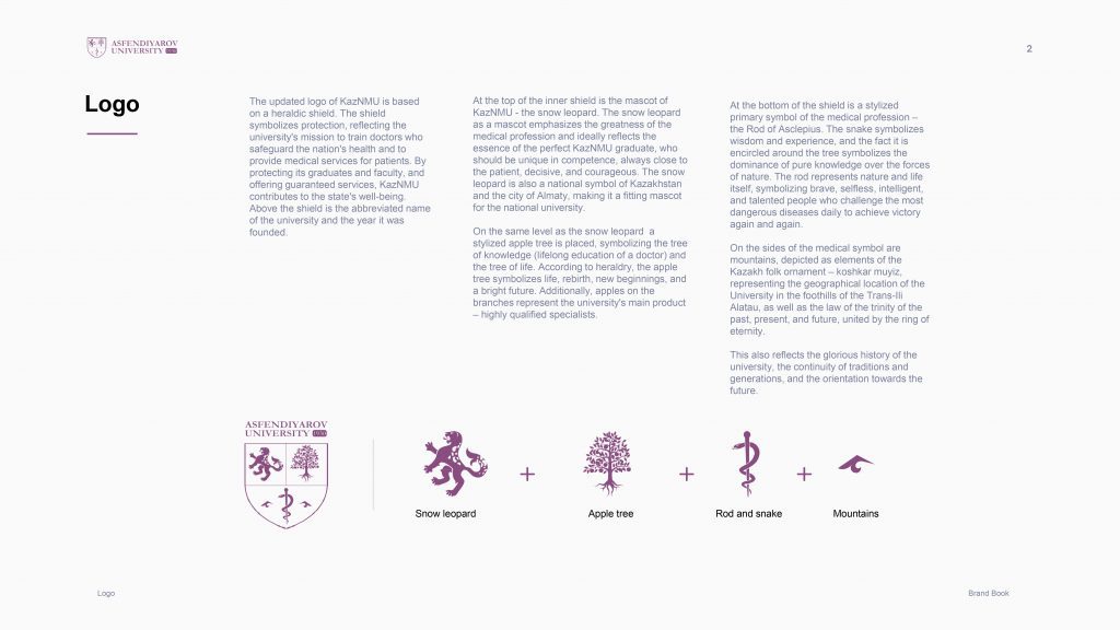 Symbols of Kaznmu - Kaznmu